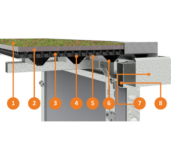 Cycle and Bin stores - Roof types - metroSTOR